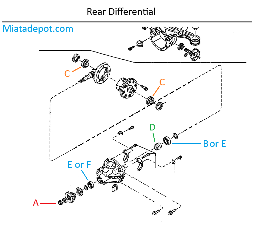 Rear Differential Bearings & Rebuild Parts Miata Diff 1990-97 – Miata Depot